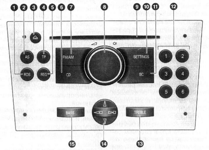 Infotainment system (Opel Corsa C 2000-2006: General information ...