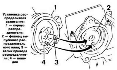 Ignition system (Opel Kadett E 1984-1995: OHC power unit: Motronic M2.5 ...