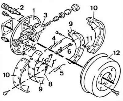 Rear wheel drum brake mechanism device (Opel Kadett E 1984-1995 ...