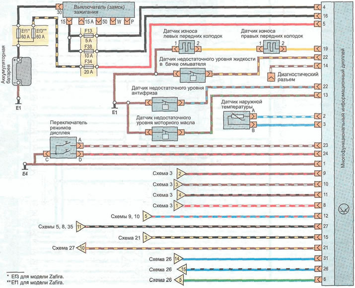 Scheme 29. Multifunctional information display (Opel Zafira A 1999-2005 ...